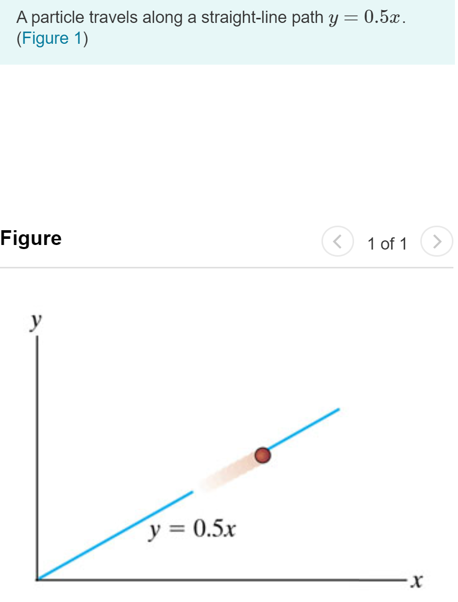 Solved A particle travels along a straight-line path y = | Chegg.com