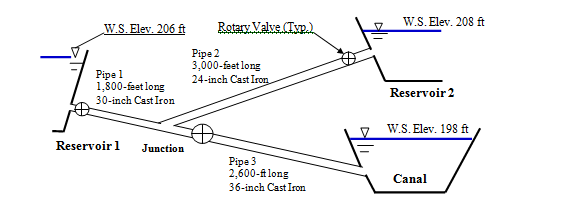 Solved Use the flow-balance at a 3-pipe junction equation | Chegg.com