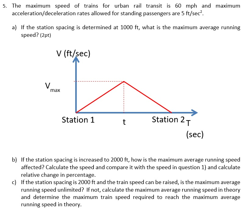 Solved 5. The maximum speed of trains for urban transit is | Chegg.com