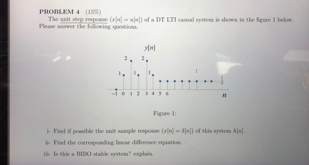 Solved PROBLEM 4 (15%) The unit step response (n = unl) of a | Chegg.com