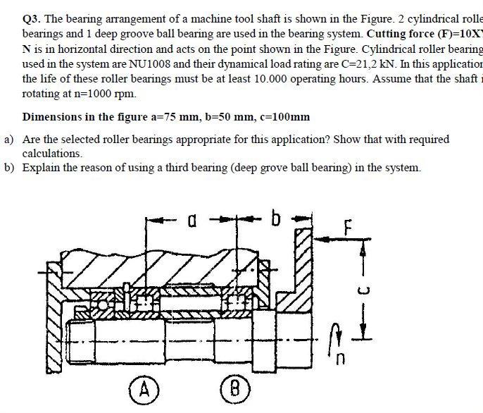 Q3. The bearing arrangement of a machine tool shaft | Chegg.com