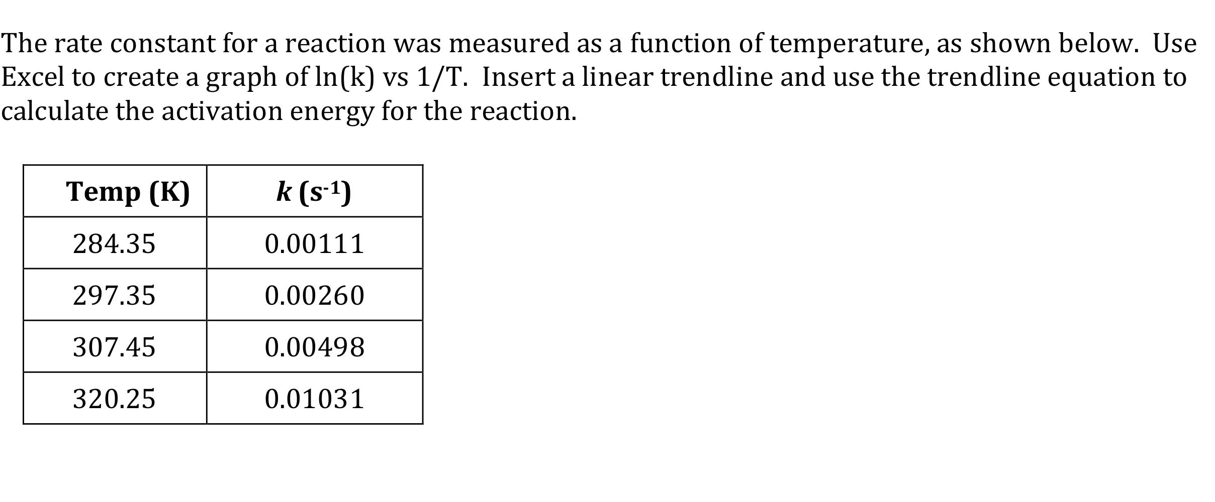 Solved Use The Reaction Coordinate Diagram To Calculate The