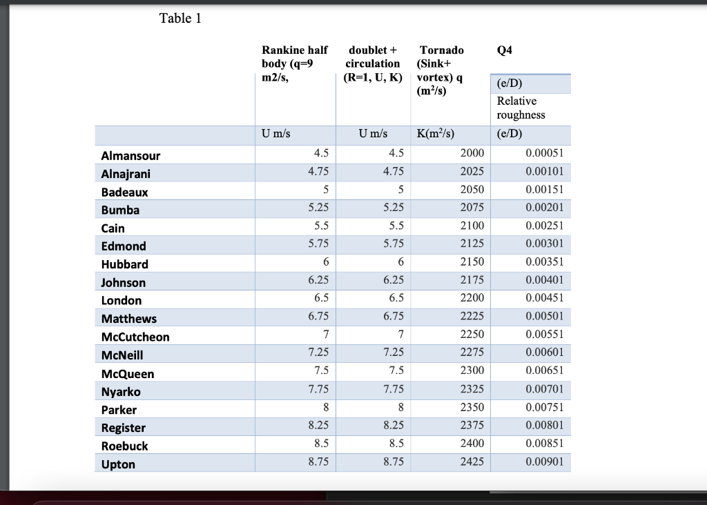 Solved MATLAB CODE ONLY (a) Write a code to compare flow | Chegg.com