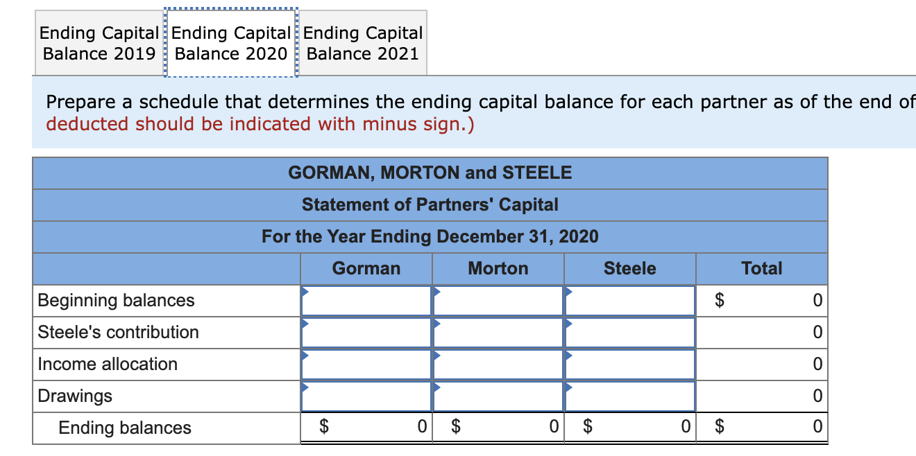 Solved Gorman and Morton form a partnership on May 1, 2019. | Chegg.com