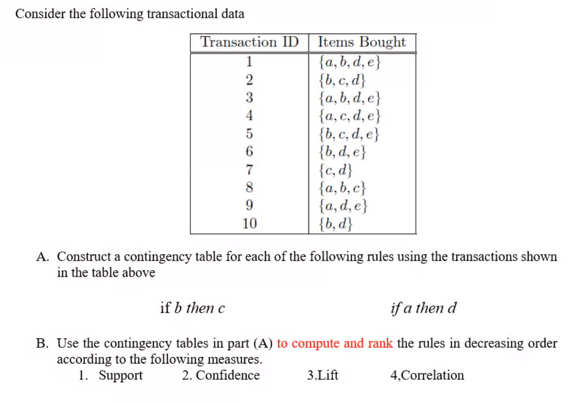 Solved Consider the following transactional data Transaction | Chegg.com