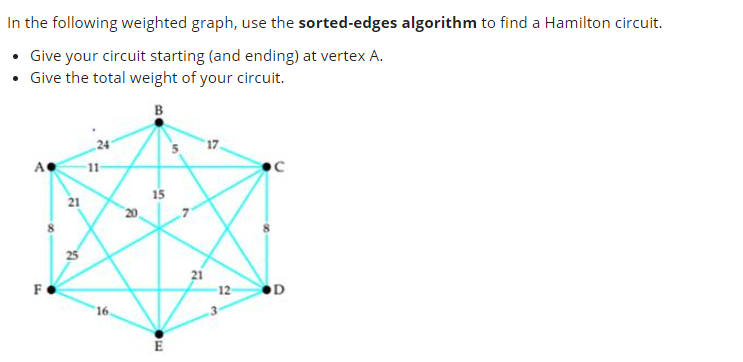 Solved In the following weighted graph, use the sorted-edges | Chegg.com