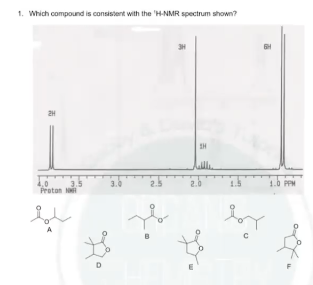 Solved 1. Which compound is consistent with the 1H−NMR | Chegg.com
