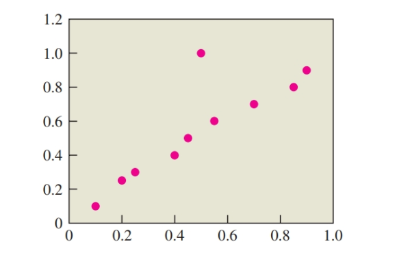 Solved Answer the following questions based on the | Chegg.com