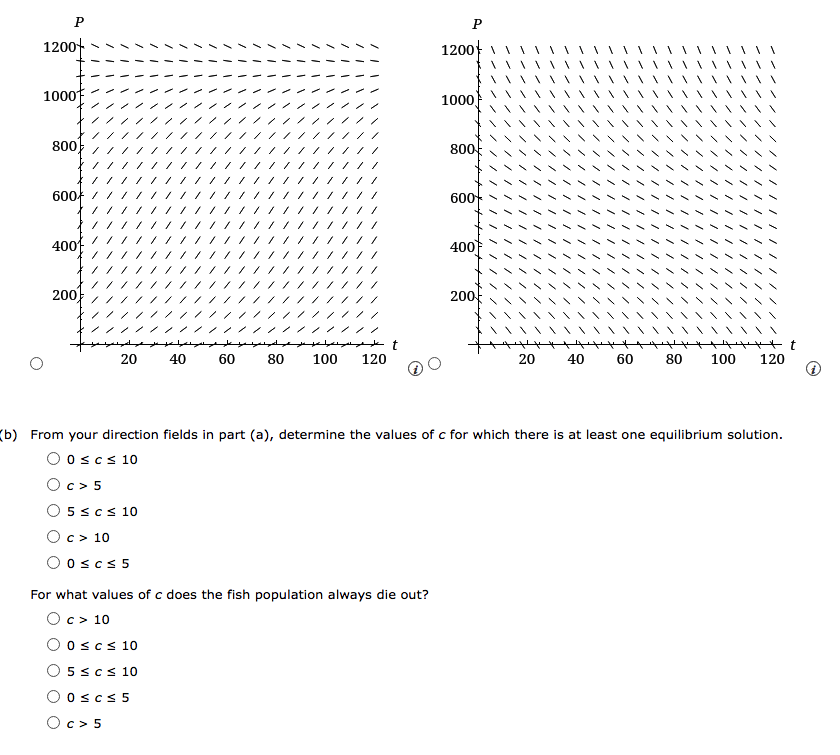 (c) Use the differential equation to prove what you | Chegg.com