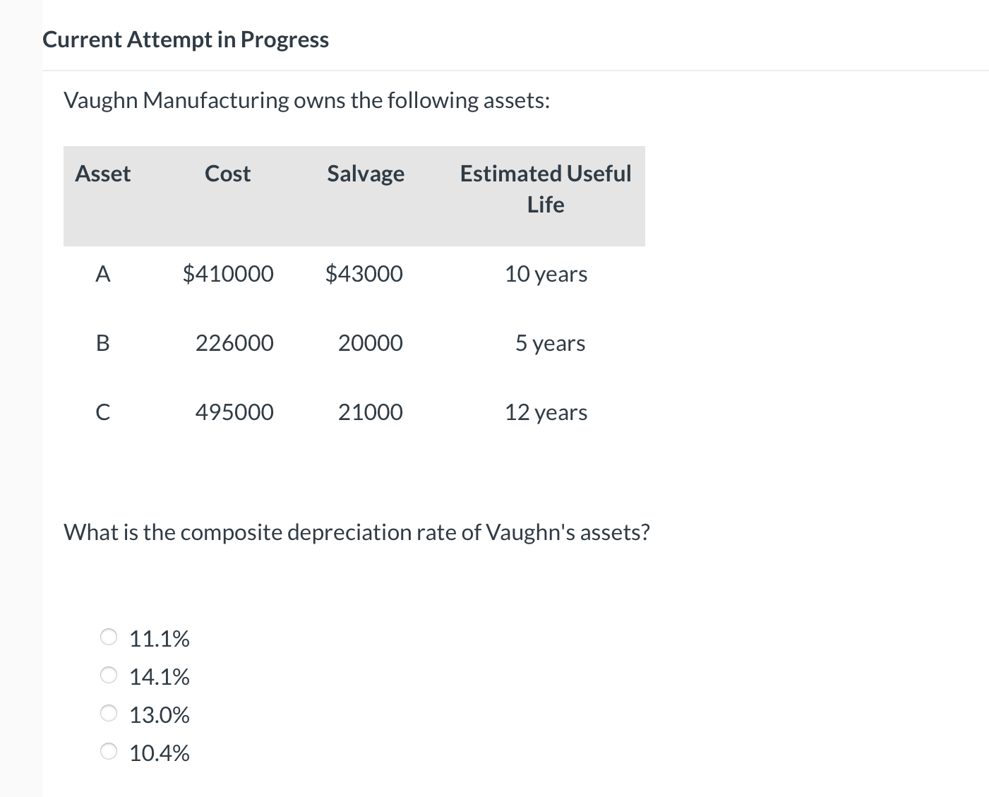 Solved Current Attempt in Progress Vaughn Manufacturing owns | Chegg.com
