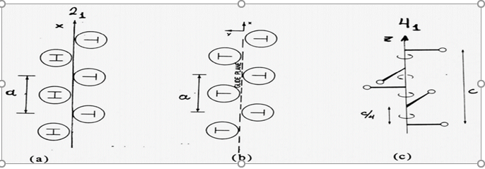 Solved explain the opertion of the 41 screw sxis in | Chegg.com