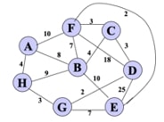 Solved Minimum Spanning Tree by Kruskal's Algorithm.Please | Chegg.com