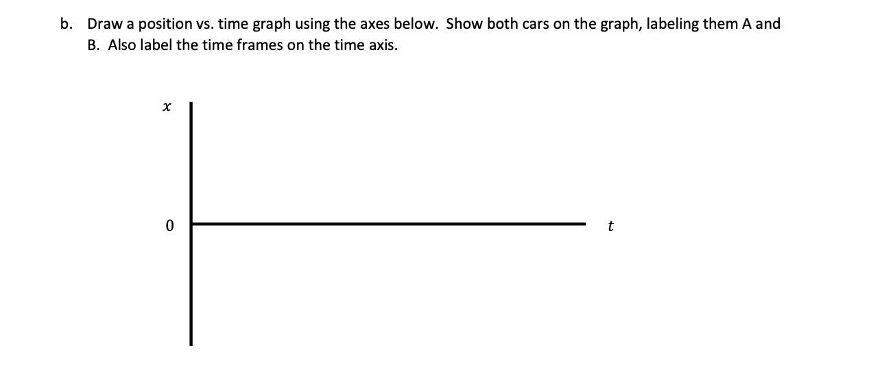 B Draw A Position Vs Time Graph Using The Axes Chegg