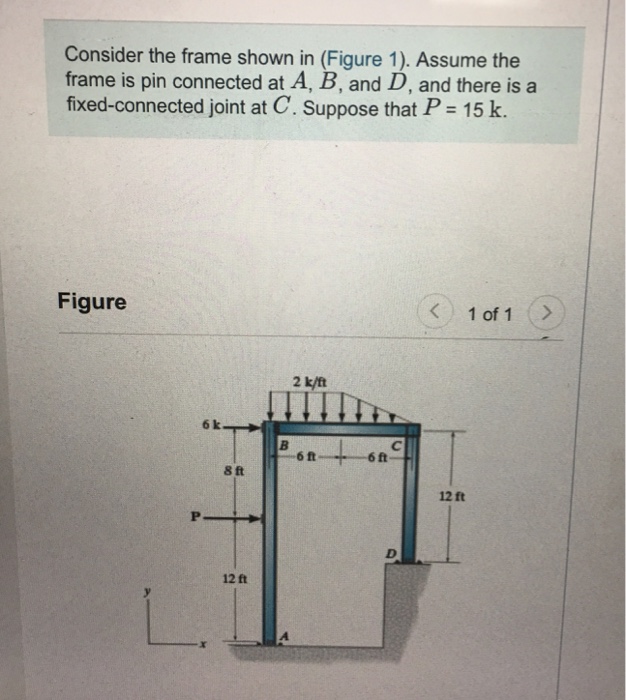 Solved Consider the frame shown in (Figure 1). Assume the | Chegg.com