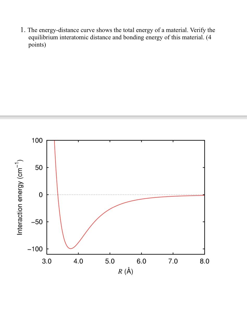 Solved 1. The energy-distance curve shows the total energy | Chegg.com