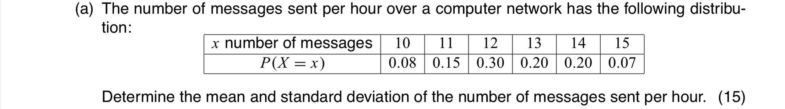 Solved A The Number Of Messages Sent Per Hour Over A