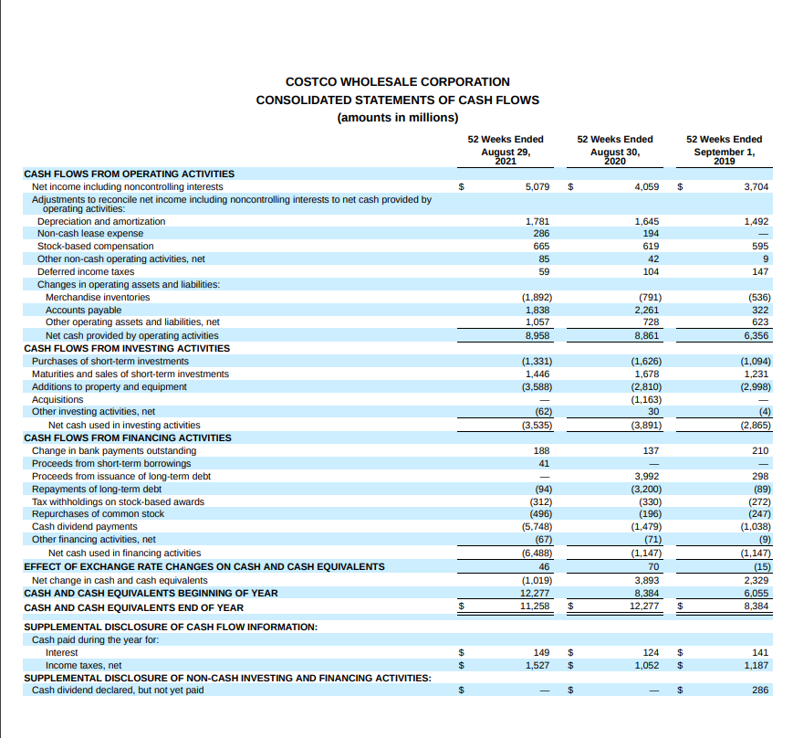 1) What is Costco's Net Income Margin (Net | Chegg.com