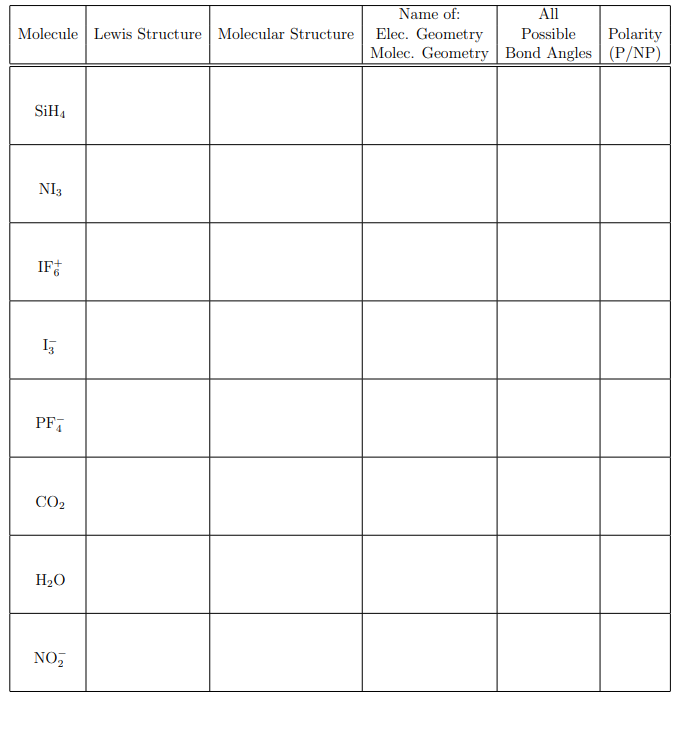 Solved Molecule Lewis Structure Molecular Structure Name of: | Chegg.com