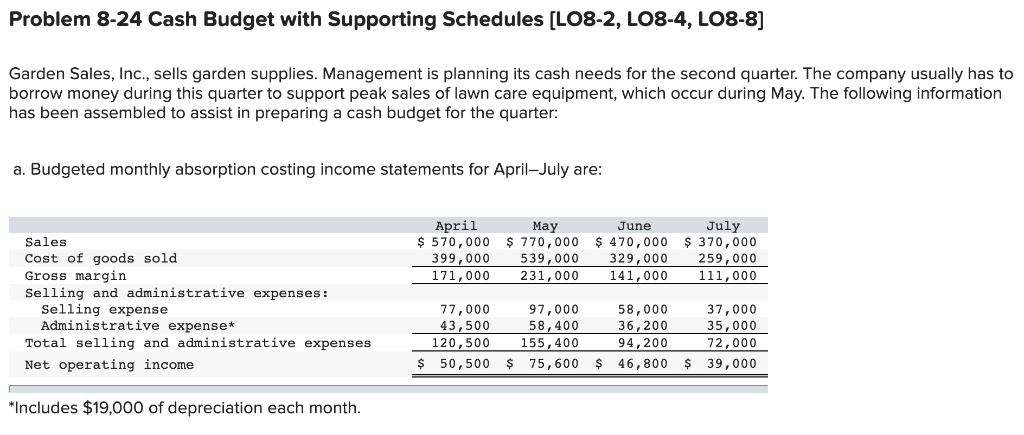 Solved Problem 8-24 Cash Budget with Supporting Schedules | Chegg.com