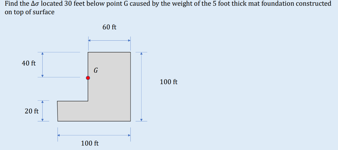 Solved Find the Ao located 30 feet below point G caused by | Chegg.com