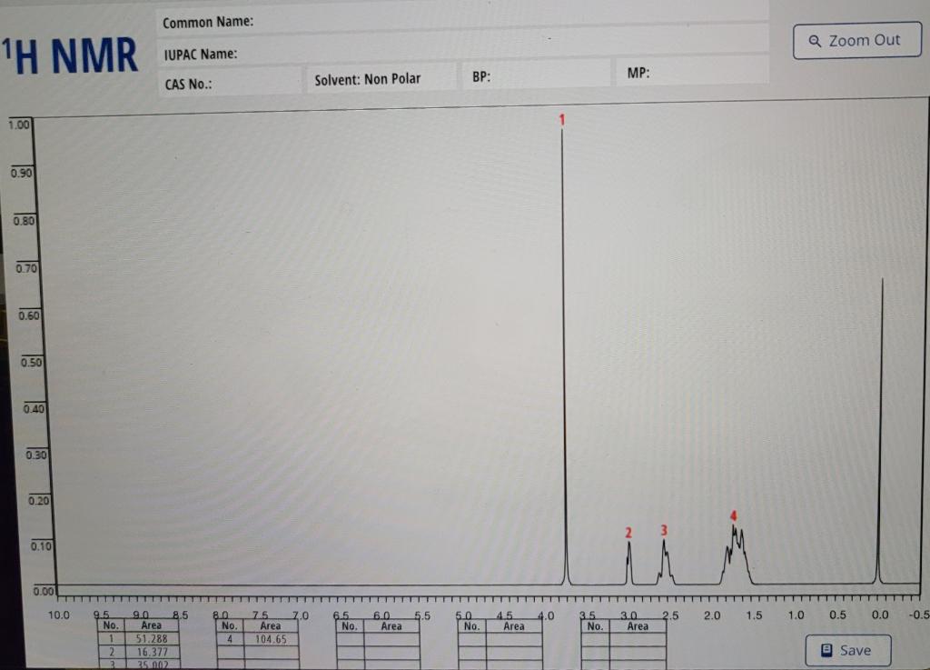 Solved Use the following spectra to fill out the tables | Chegg.com