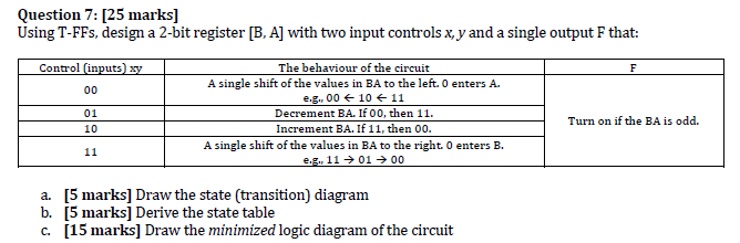 Solved Question 7: [25 marks] Using T-FFs, design a 2-bit | Chegg.com