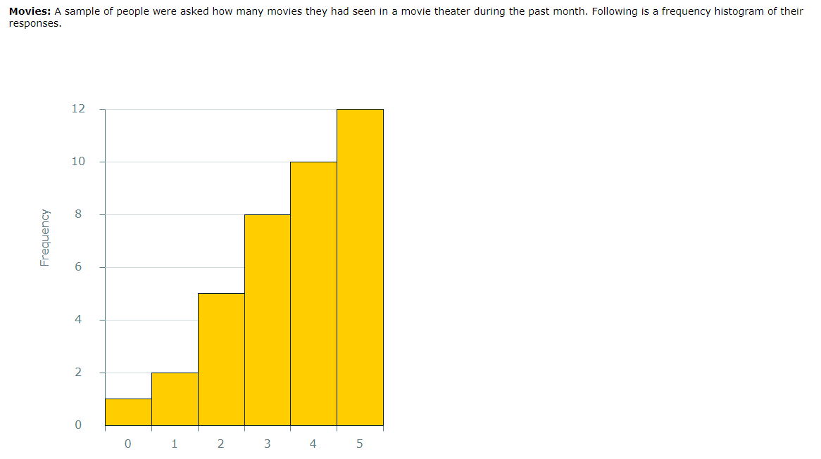 Solved (a)What is the most frequent number of movies | Chegg.com