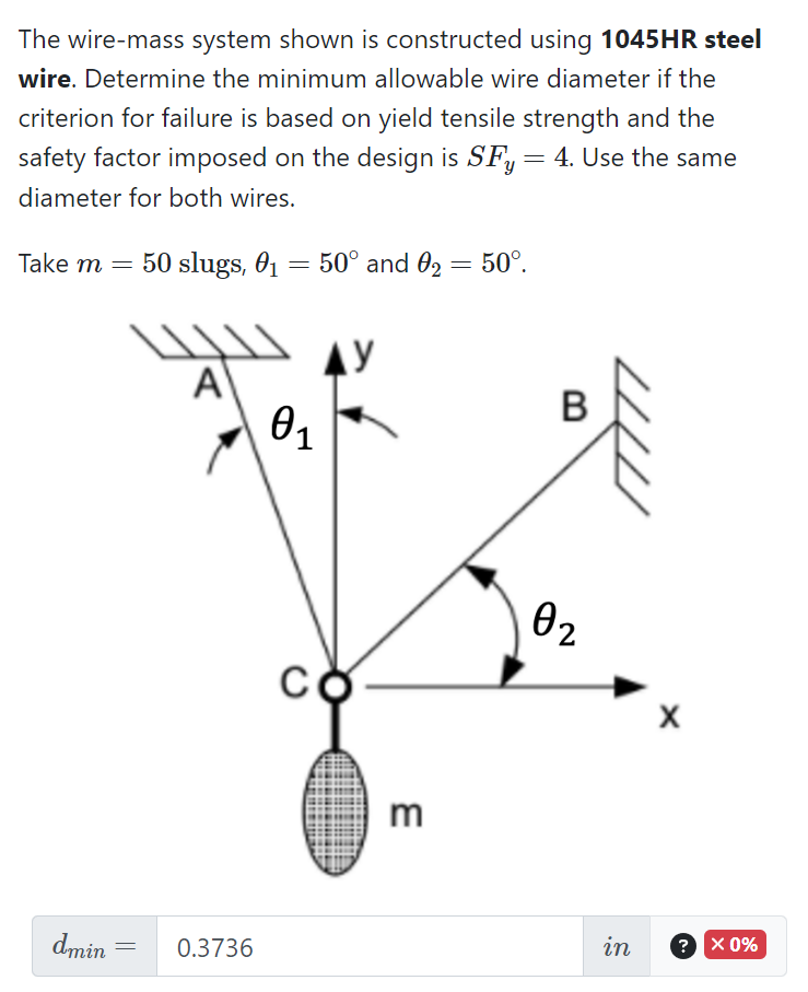 Solved The wire-mass system shown is constructed using | Chegg.com