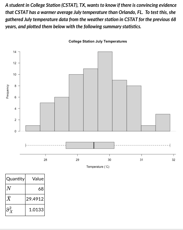 Solved A student in College Station (CSTAT), TX, wants to | Chegg.com