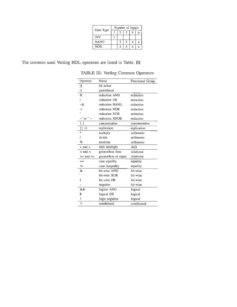 Solved I. FORMULA SHEET 1) NMOS: Br = HyCruz(W/L), triode ip | Chegg.com