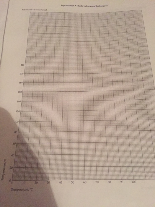 Solved Report Sheet Baslc Laboratory Technlques 9. (a) Using | Chegg.com