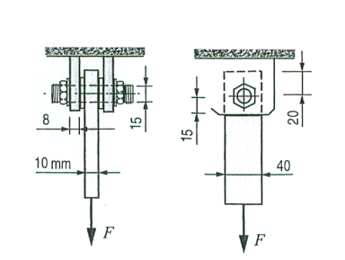 Solved The steel bar is loaded by a force F = 25 kN. | Chegg.com