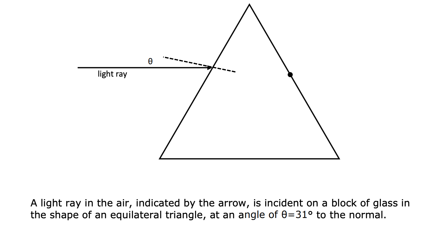Solved ө light ray A light ray in the air, indicated by the | Chegg.com