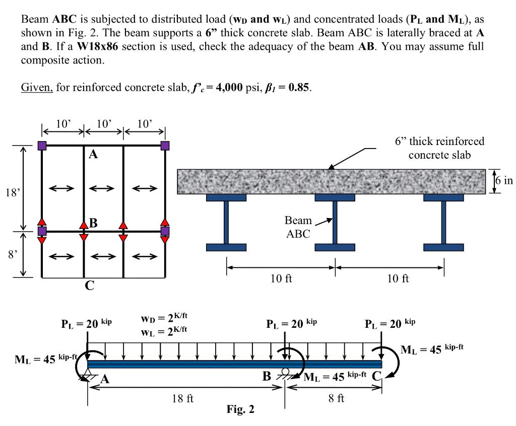 Solved Beam ABC is subjected to distributed load ( wD and | Chegg.com