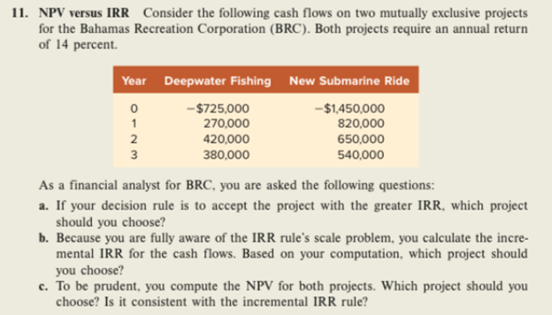 Solved 1. NPV versus IRR Consider the following cash flows | Chegg.com