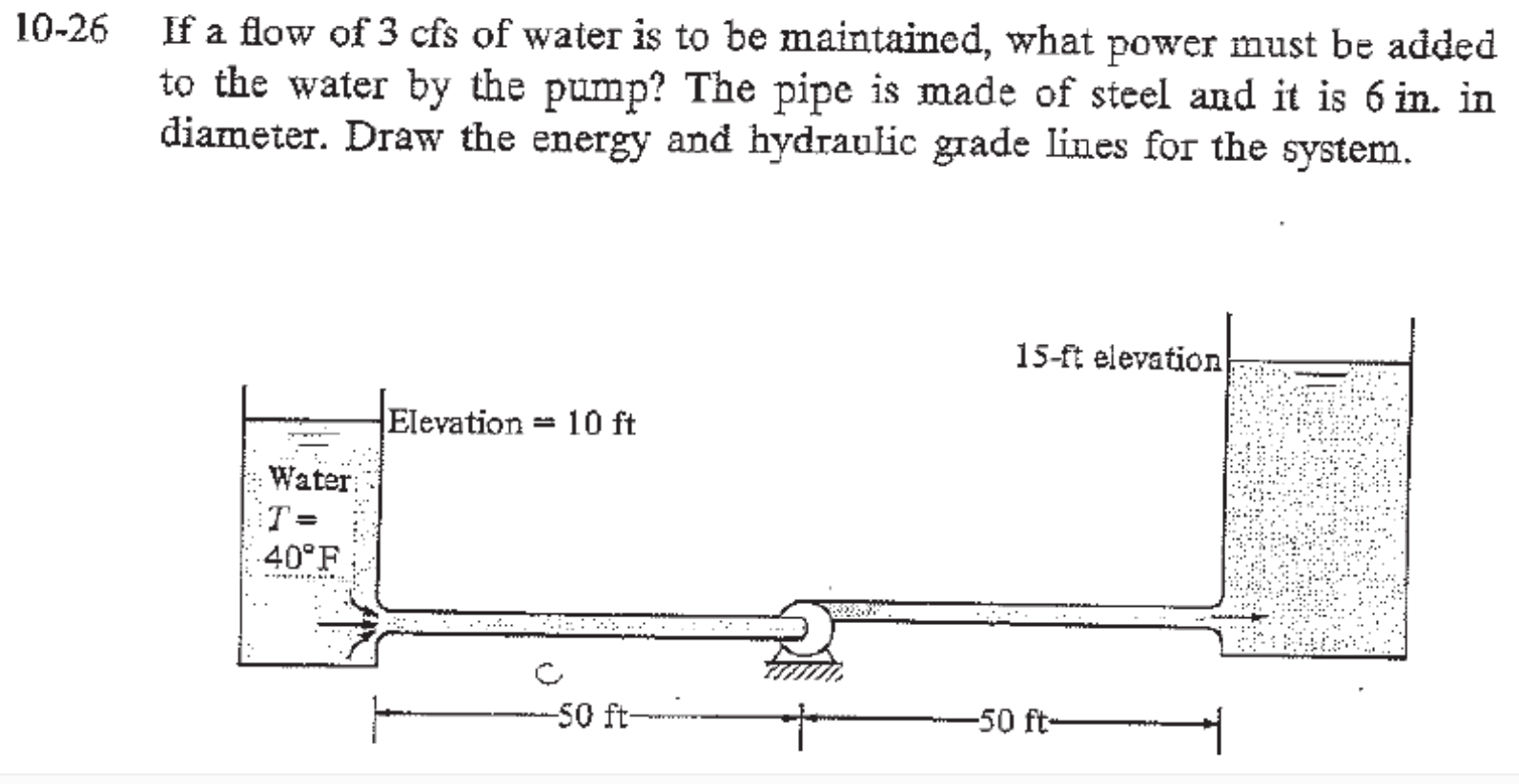 Solved 10-26 If a flow of 3 cfs of water is to be | Chegg.com
