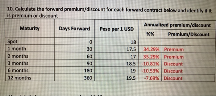 Solved 10. Calculate the forward premium/discount for each | Chegg.com Solved 10. Calculate the forward premium/discount for each | Chegg.com
