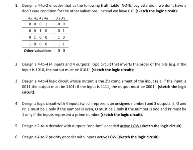 Solved 1. Design a 4-to-2 encoder that as the following | Chegg.com