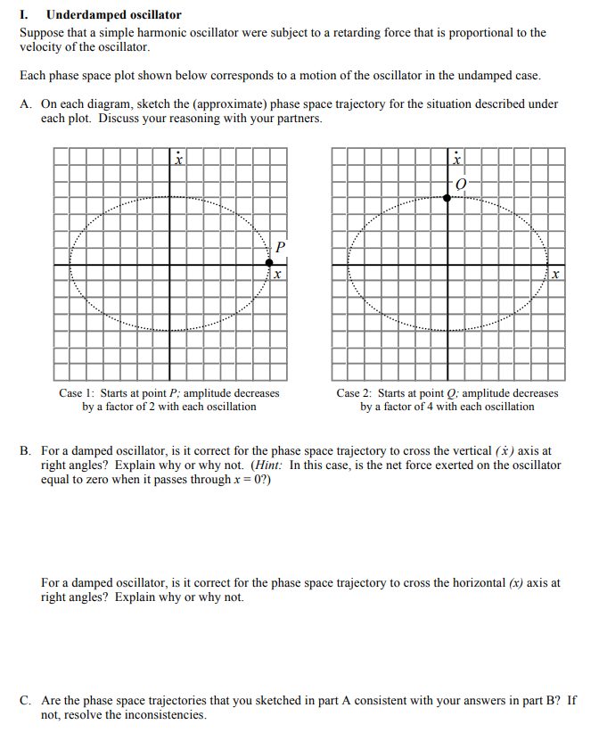 I. Underdamped oscillator Suppose that a simple | Chegg.com