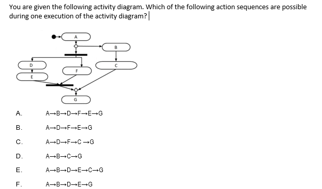 Solved You are given the following activity diagram. Which | Chegg.com