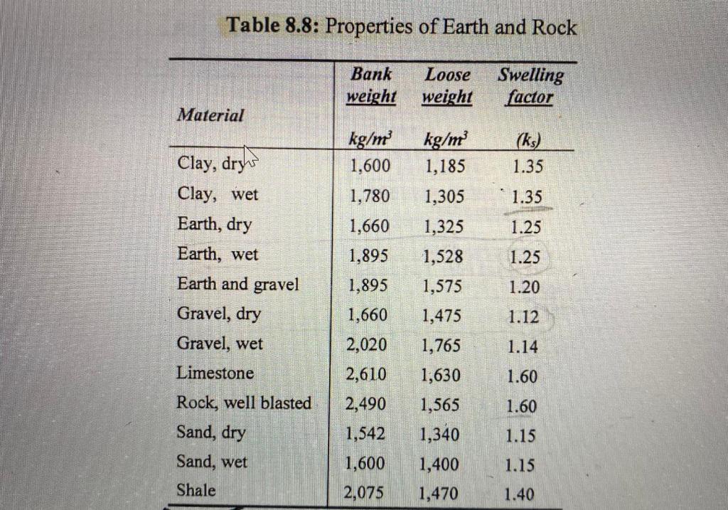 Solved Note: Please; Decide on the type of material (after | Chegg.com