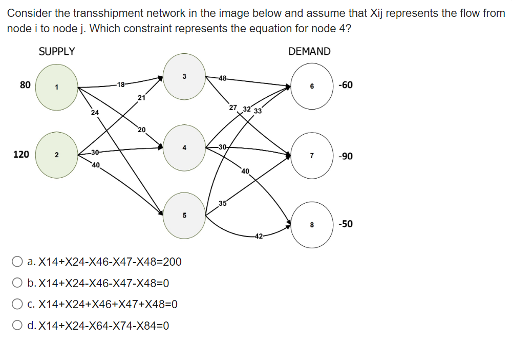 Solved Consider the transshipment network in the image below | Chegg.com
