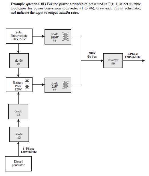 Solved Example question #1) For the power architecture | Chegg.com