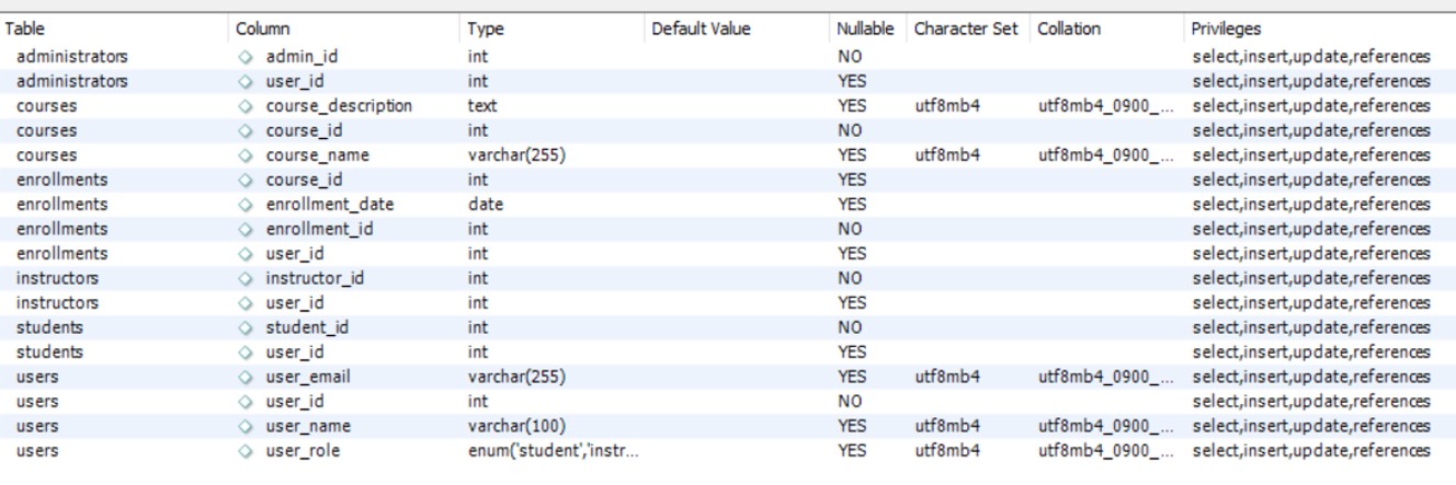 Solved In python using the picture attached: An SQL database | Chegg.com
