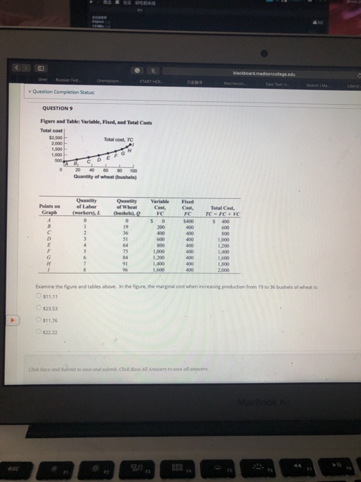 Solved ¥ Question Completion Status QUESTION9 Figure and | Chegg.com