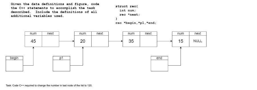 Solved Given the data definitions and figure, indicate | Chegg.com
