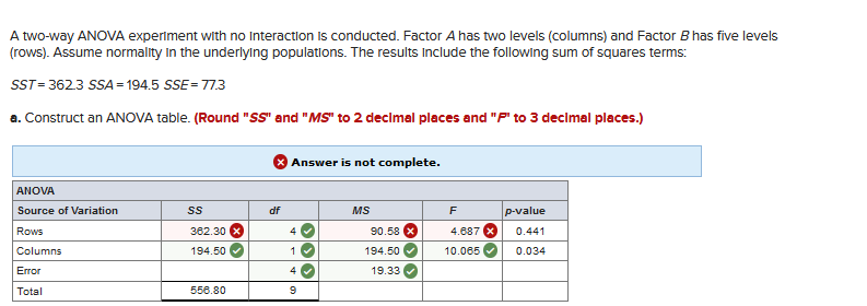 Solved A two-way ANOVA experiment with no Interaction is | Chegg.com