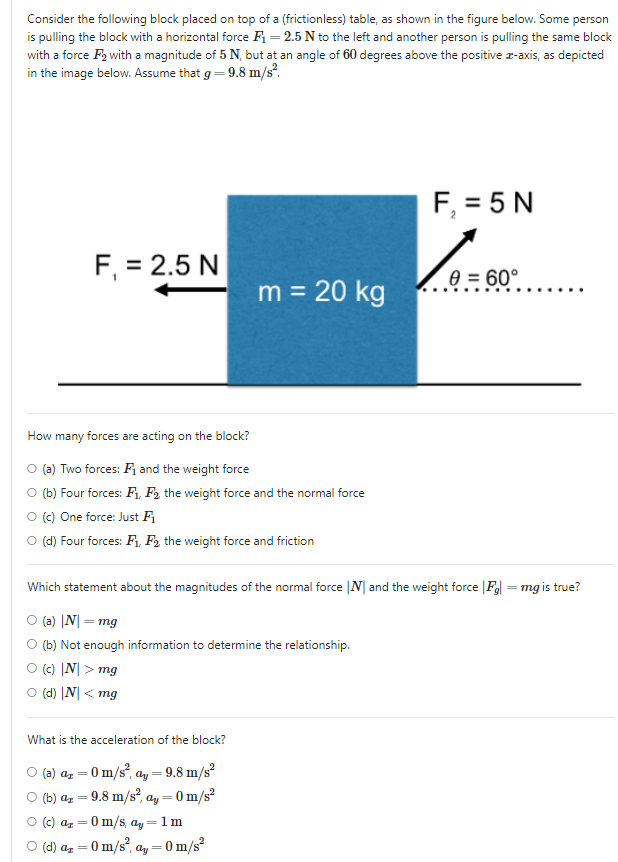 Solved Consider the following block placed on top of a | Chegg.com