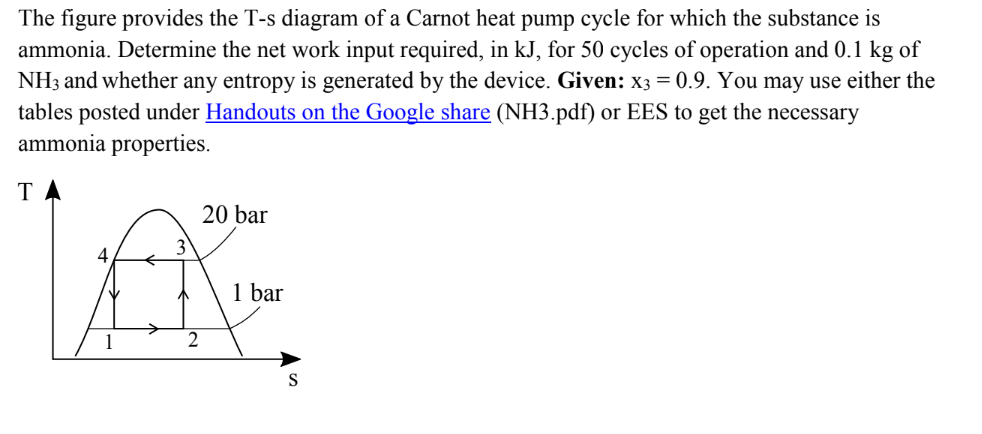 Solved TABLE A-13 Properties of Saturated Ammonia | Chegg.com