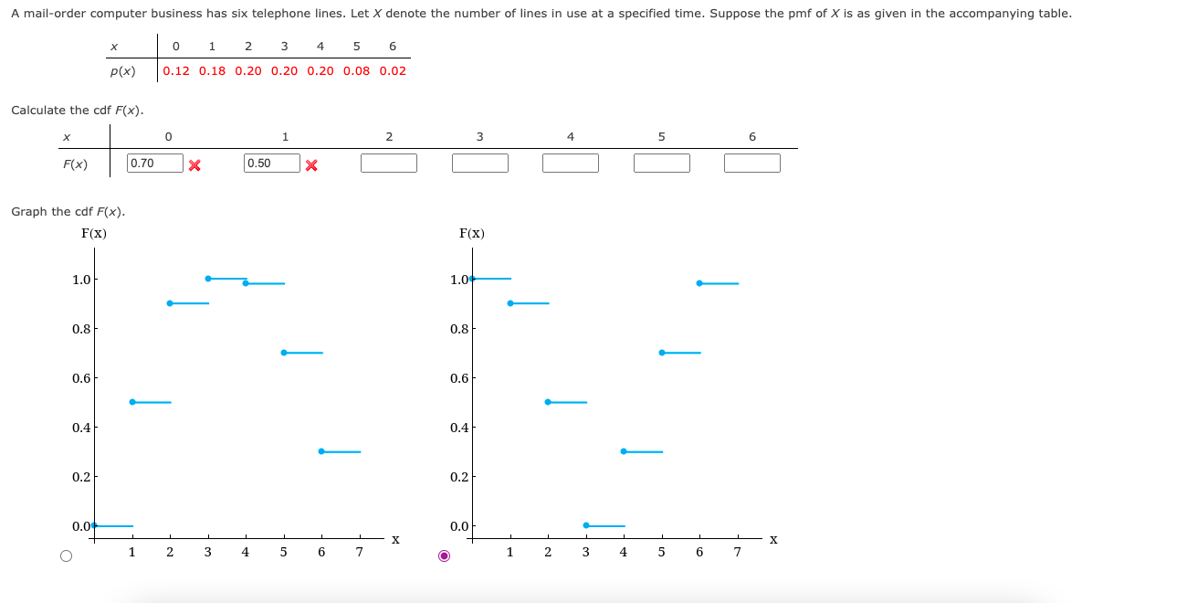 Solved Calculate the cdf F(x). Graph tha odf ElulJse the | Chegg.com